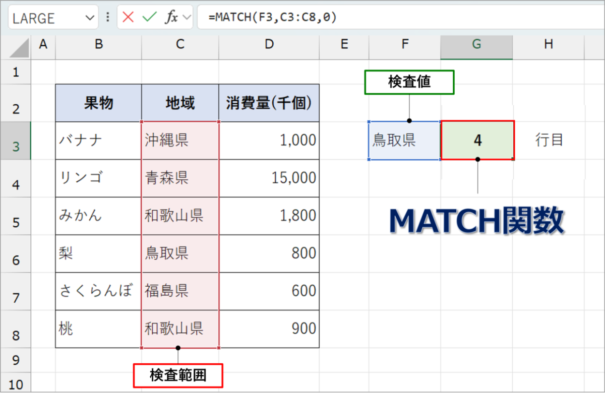 【Excel】MATCH関数(マッチ関数)の使い方！検索値の相対的な位置を調べる | Excelの森