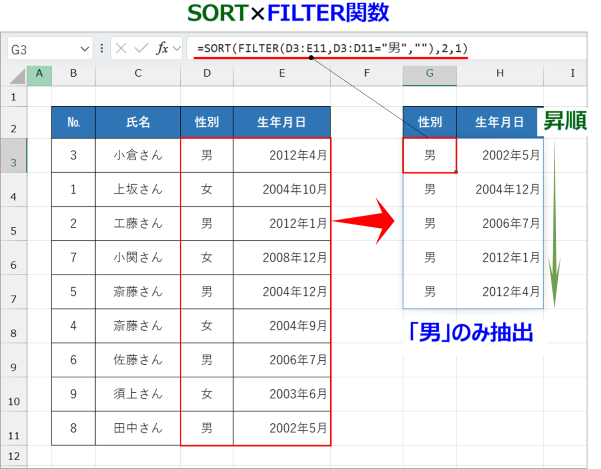 【エクセル】データを並べ替えするSORT関数の使い方。複数の列や縦&横方向にも可能！ | Excelの森