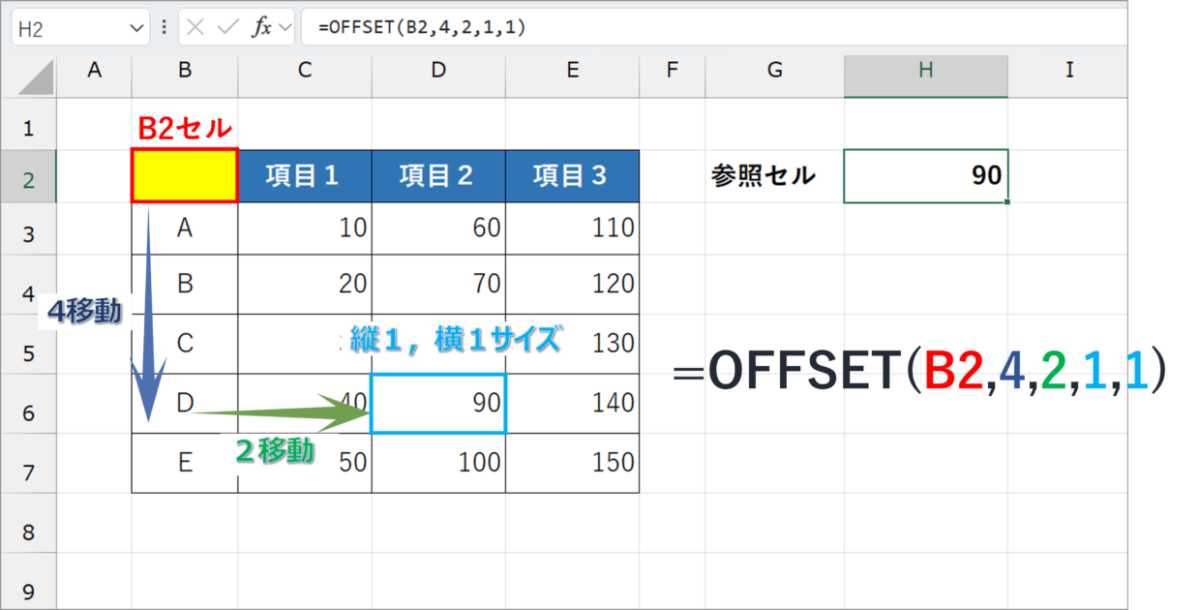 【エクセル】OFFSET関数の使い方を解説。VLOOKUP関数やXLOOKUP関数と組み合わせる方法 | Excelの森