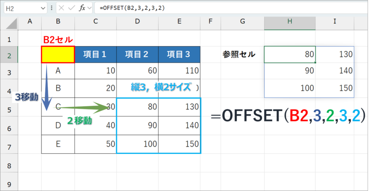 【エクセル】OFFSET関数の使い方を解説。VLOOKUP関数やXLOOKUP関数と組み合わせる方法 | Excelの森