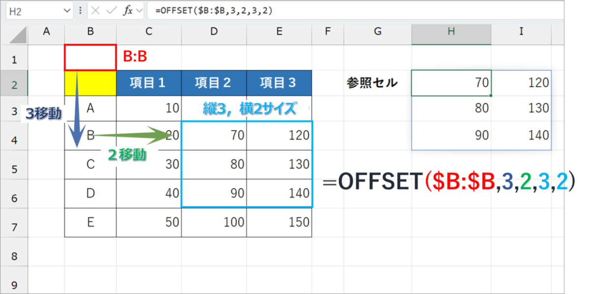 【エクセル】OFFSET関数の使い方を解説。VLOOKUP関数やXLOOKUP関数と組み合わせる方法 | Excelの森