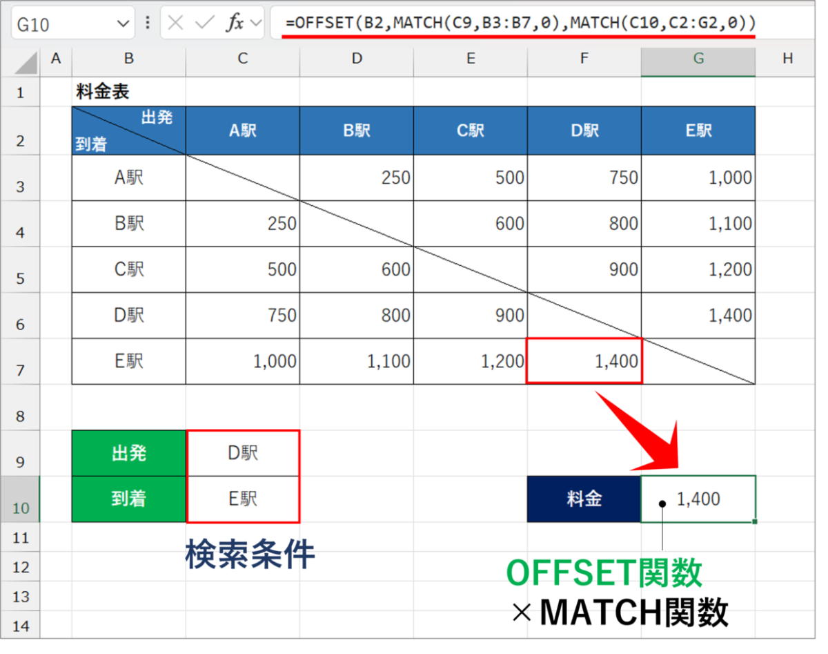 【エクセル】OFFSET関数の使い方を解説。VLOOKUP関数やXLOOKUP関数と組み合わせる方法 | Excelの森