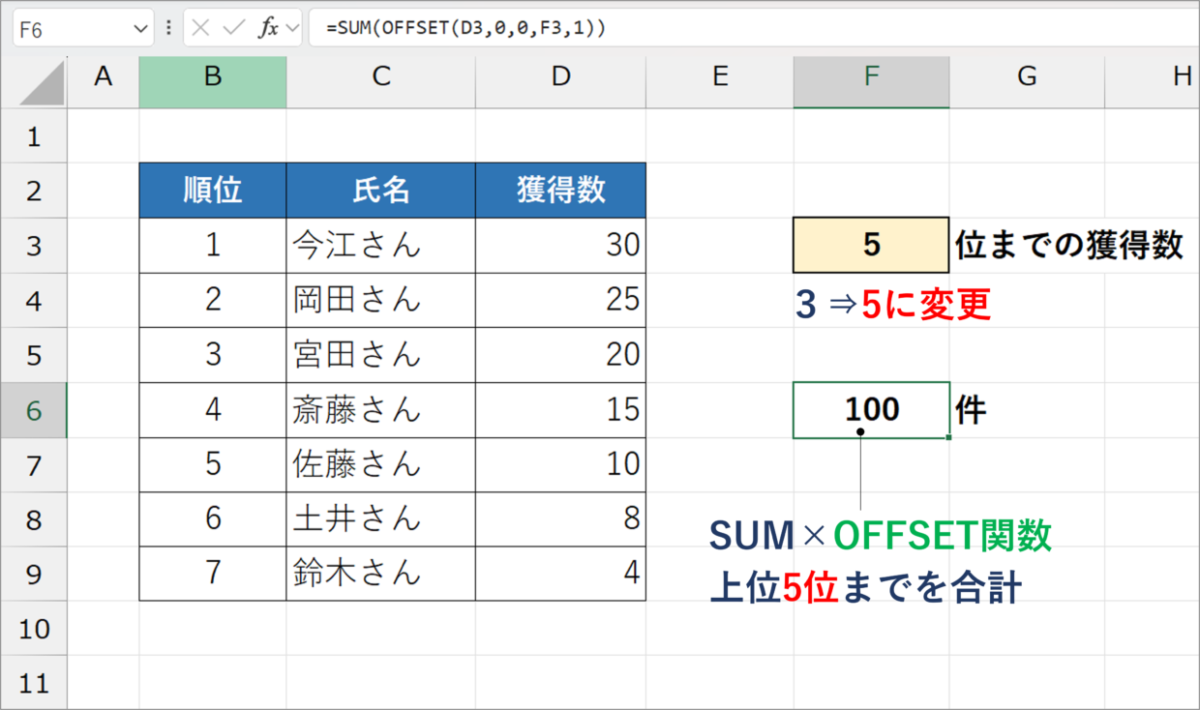 【エクセル】OFFSET関数の使い方を解説。VLOOKUP関数やXLOOKUP関数と組み合わせる方法 | Excelの森