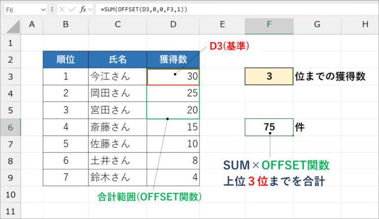 【エクセル】OFFSET関数の使い方を解説。VLOOKUP関数やXLOOKUP関数と組み合わせる方法 | Excelの森