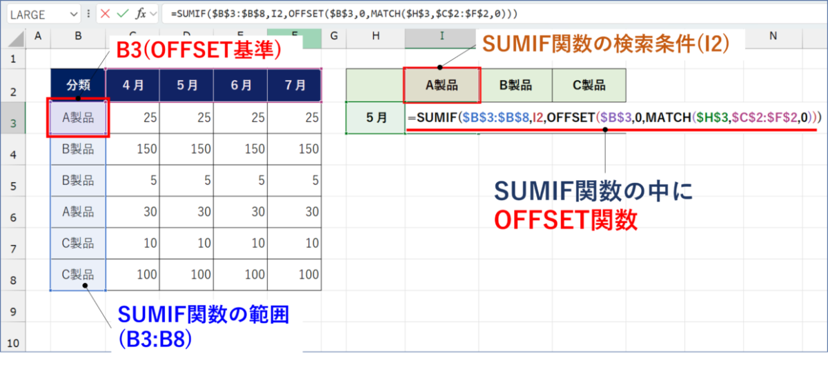 【エクセル】OFFSET関数の使い方を解説。VLOOKUP関数やXLOOKUP関数と組み合わせる方法 | Excelの森