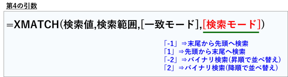 【エクセル】XMATCH関数の使い方と事例を紹介。INDEX関数やVLOOKUP関数と組み合わせ！ | Excelの森