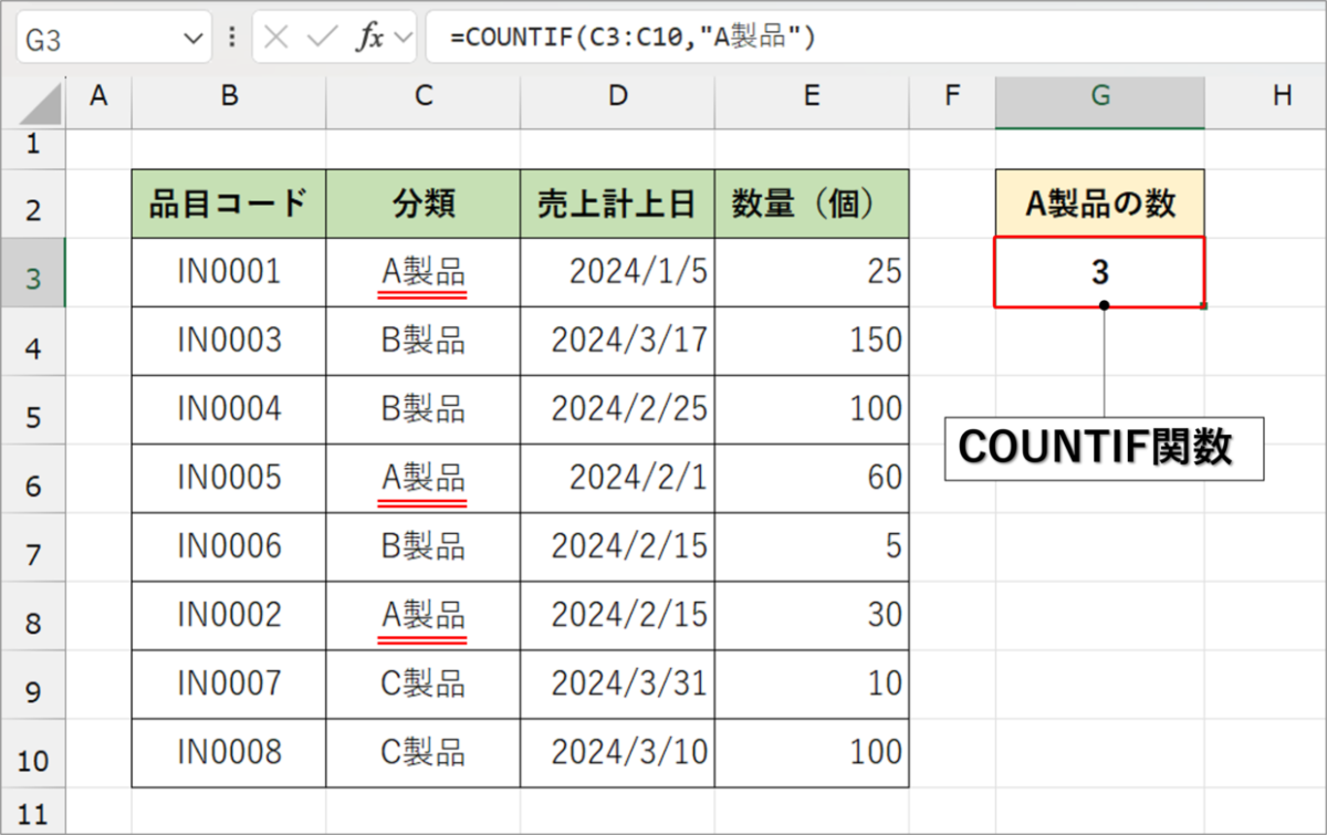 【エクセル】横方向にcountif関数やcountifs関数を使って、数をカウントする方法 Excelの森